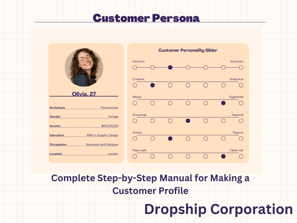 Complete Step-by-Step Manual for Making a Customer Profile - Dropship ...