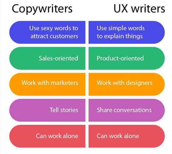 eCommerce UX Writing Tips - Dropship Corporation