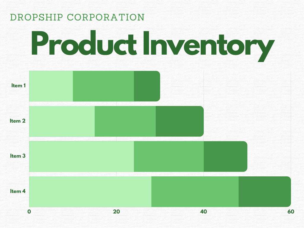 Why You Need Real-Time Inventory Updates for Your Dropshipping Business ...